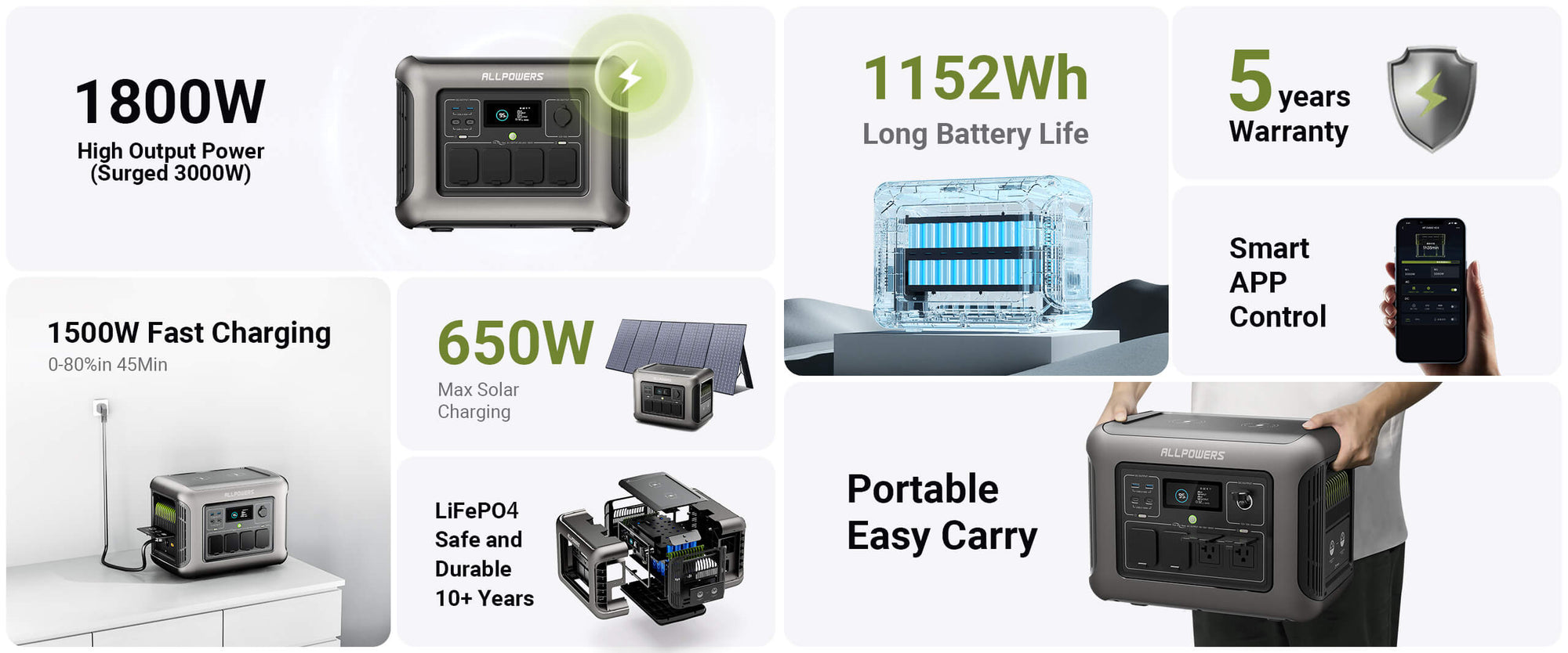 ALLPOWERS R1500 Portable Home Backup Power Station 1800W 1152Wh LiFeP0