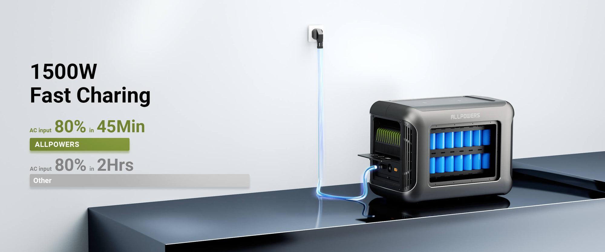 ALLPOWERS R1500 Portable Home Backup Power Station 1800W 1152Wh LiFeP0